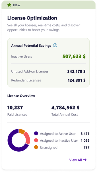 Microsoft 365 license optimization guide that cuts your renewal bill