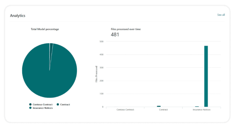 Introduction to Microsoft SharePoint Syntex