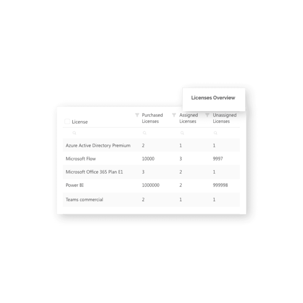 Manage Office 365 Licenses | Syskit Point Manage Office 365 Licenses | Syskit Point