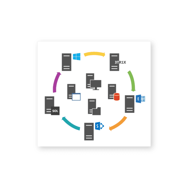 Enterprise Server Monitoring & Administration Tool - Monitor | Syskit