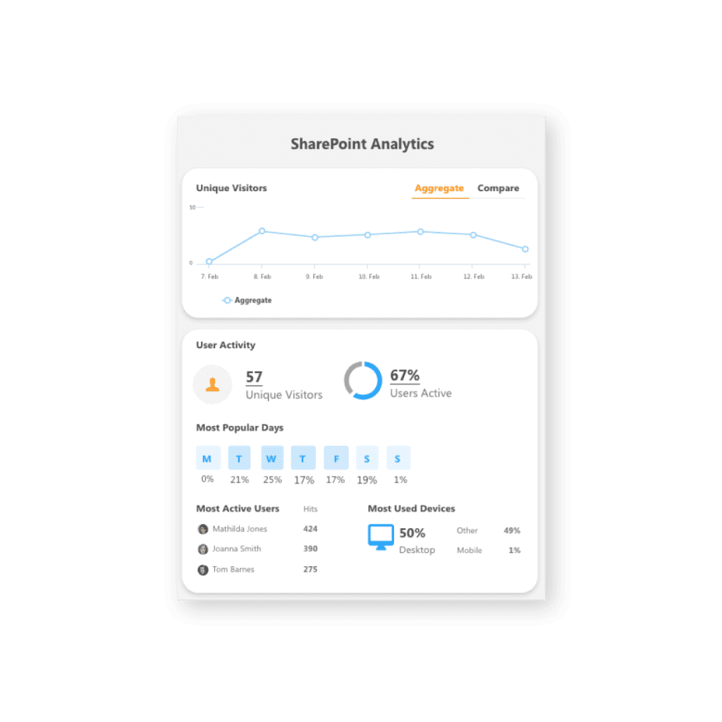 Make Smarter Decisions With Office 365 Analytics Syskit Point