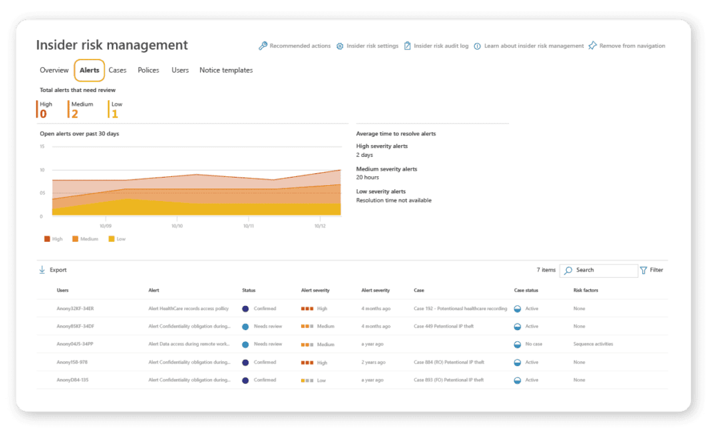 Microsoft Office 365 Security Guide 