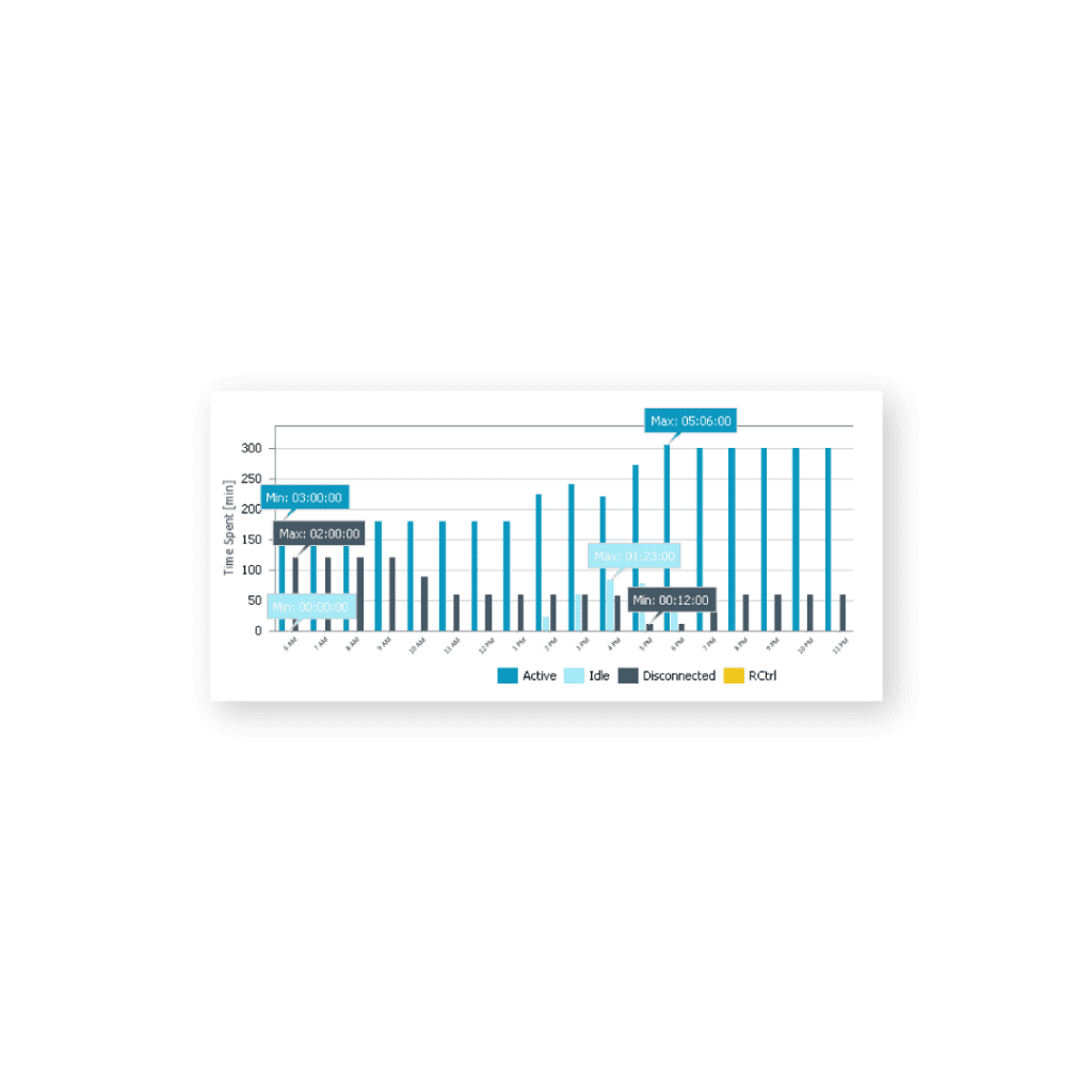 Remote Desktop & Workstation User Activity Monitoring - Monitor | Syskit Remote Desktop & Workstation User Activity Monitoring - Monitor | Syskit