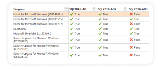 SharePoint Best Practices - SPDockit