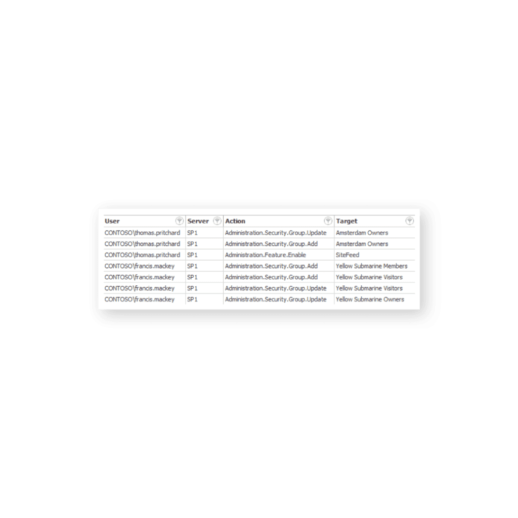 SharePoint Audit Log Reports - SPDockit | Syskit