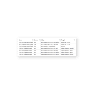 SharePoint Audit Log Reports - SPDockit | Syskit