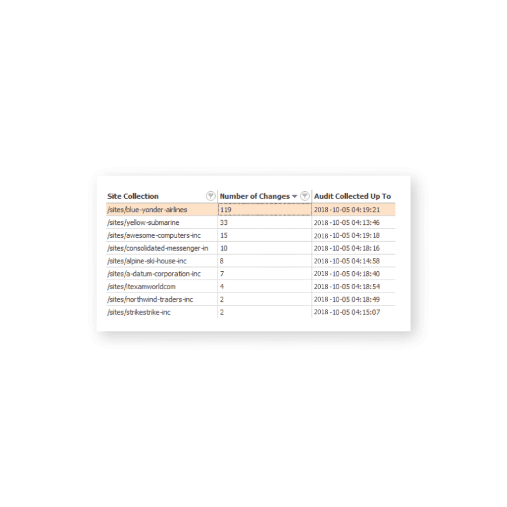 SharePoint Audit Log Reports - SPDockit | Syskit