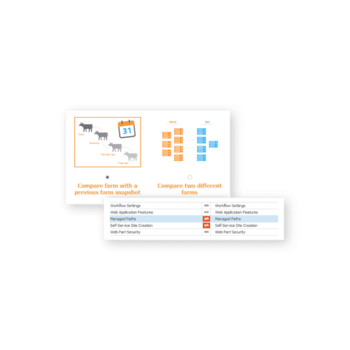 Compare SharePoint Farms - SPDockit | Syskit
