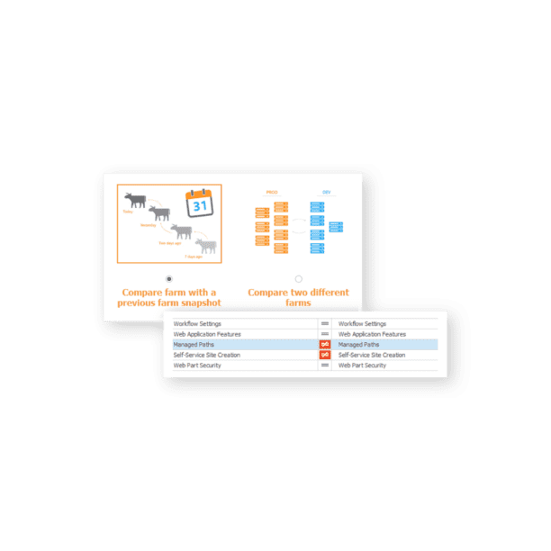 Compare SharePoint Farms - SPDockit | Syskit
