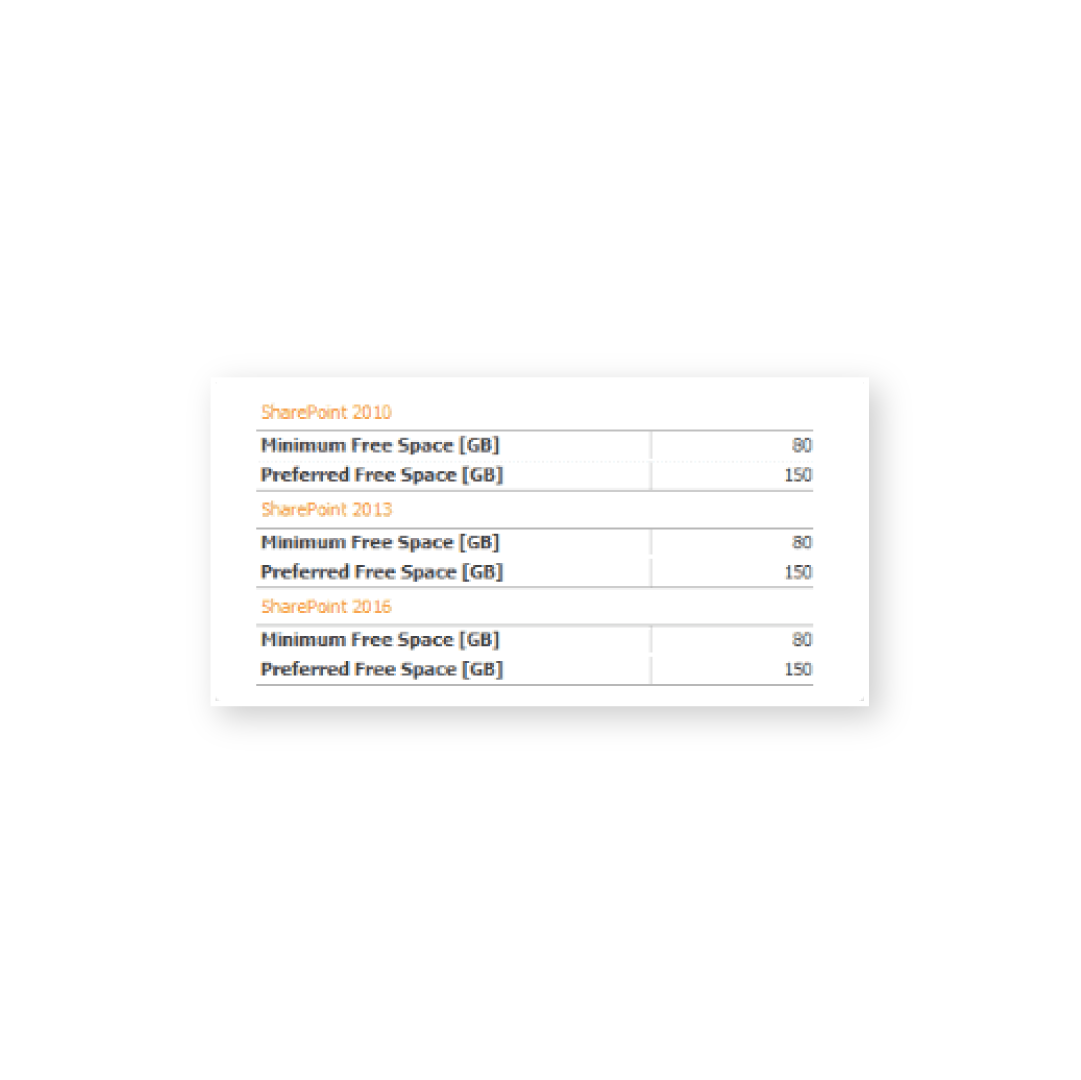 Sharepoint Best Practices Spdockit Syskit