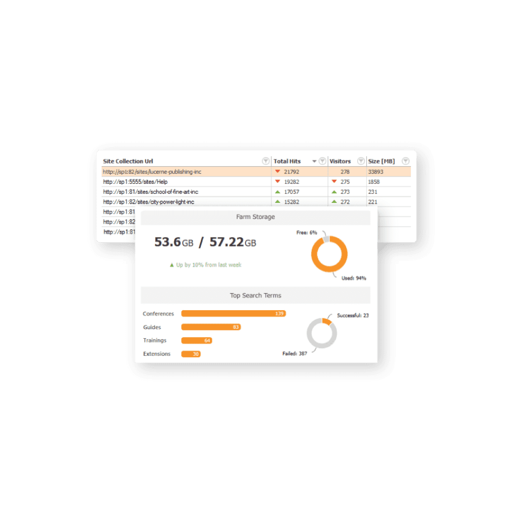SharePoint Analytics and Usage Reports - SPDockit | Syskit