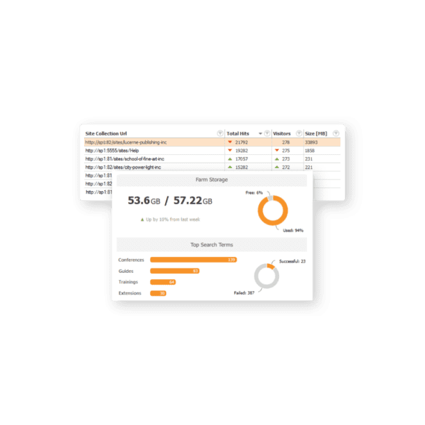SharePoint Analytics and Usage Reports - SPDockit | Syskit