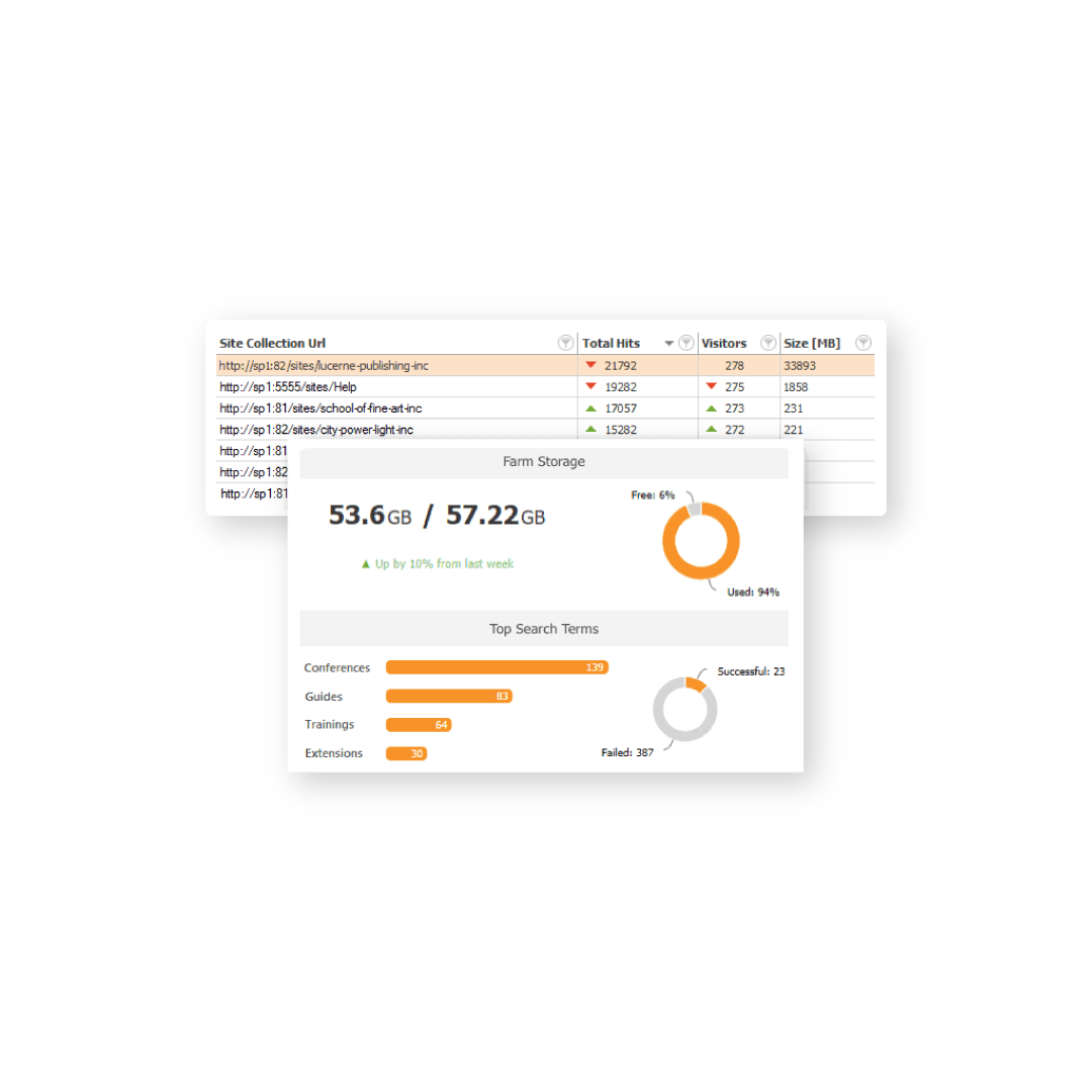 SharePoint Analytics and Usage Reports - SPDockit | Syskit
