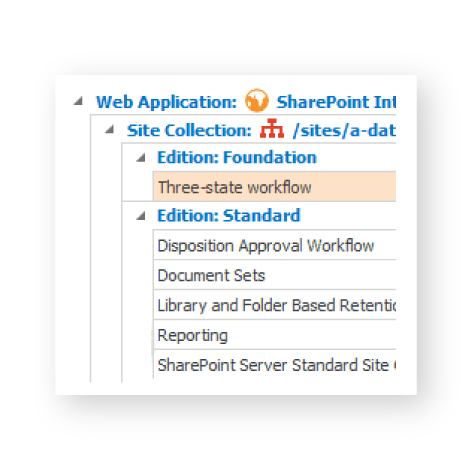 SharePoint Analytics and Usage Reports - SPDockit | Syskit