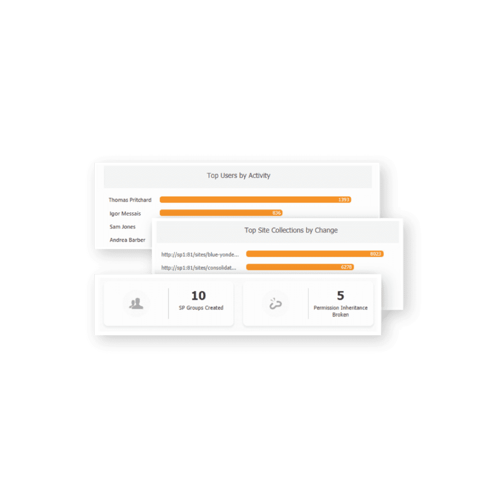 SharePoint Audit Log Reports - SPDockit | Syskit