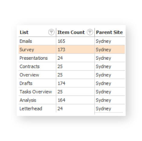 SharePoint Analytics and Usage Reports - SPDockit | Syskit