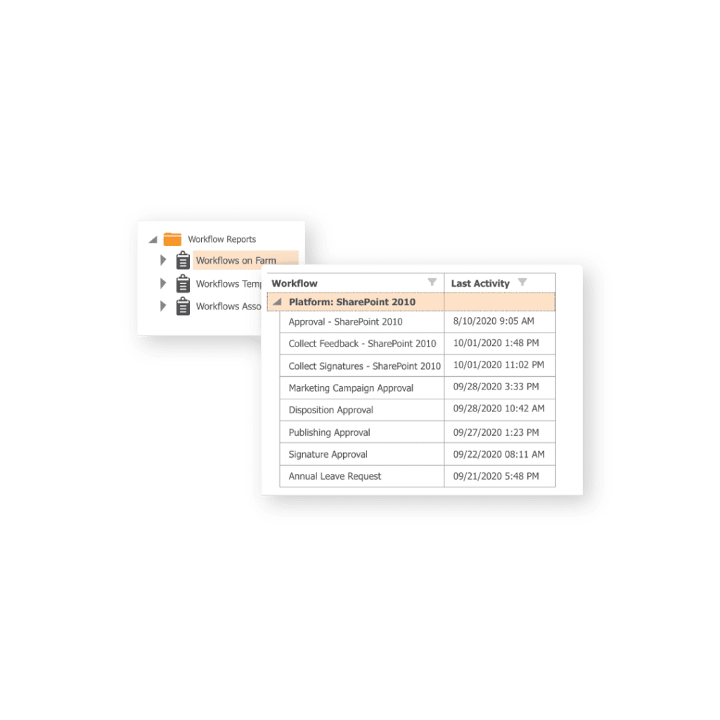 SharePoint Analytics and Usage Reports - SPDockit | Syskit