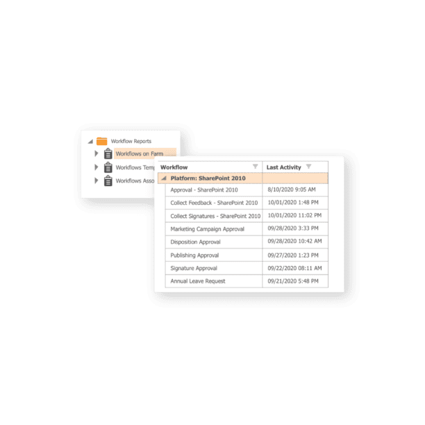 SharePoint Analytics and Usage Reports - SPDockit | Syskit