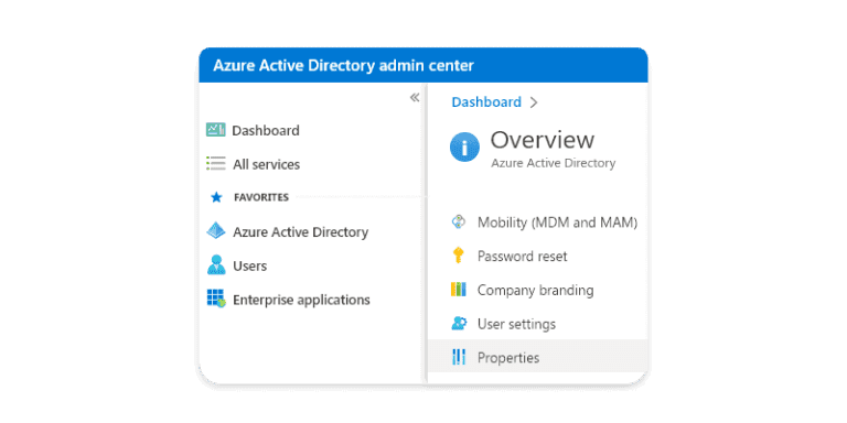 Discover all Microsoft Office 365 Admin Portal URLs