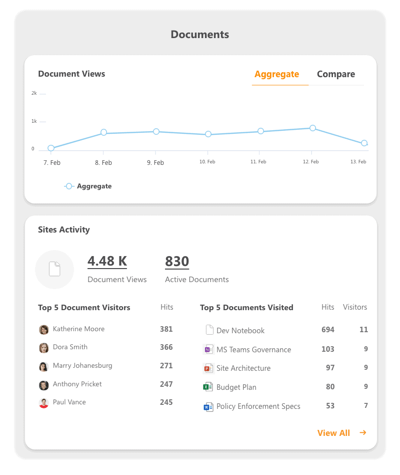 New in Point: Security Alerts, License Reports, And Adoption Metrics