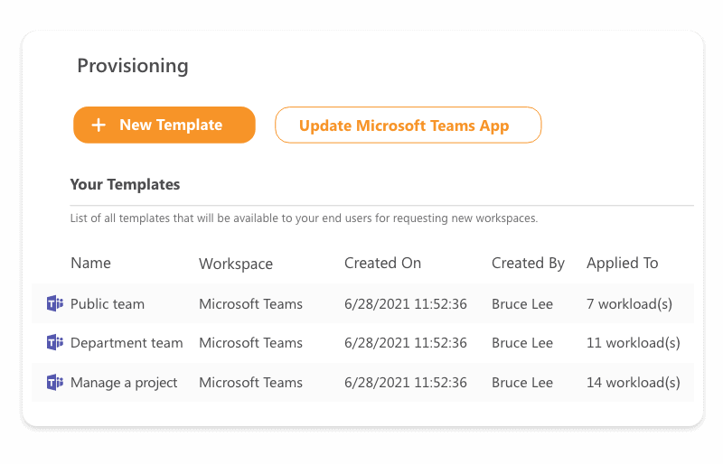 New SysKit Point Brings Office 365 Provisioning!