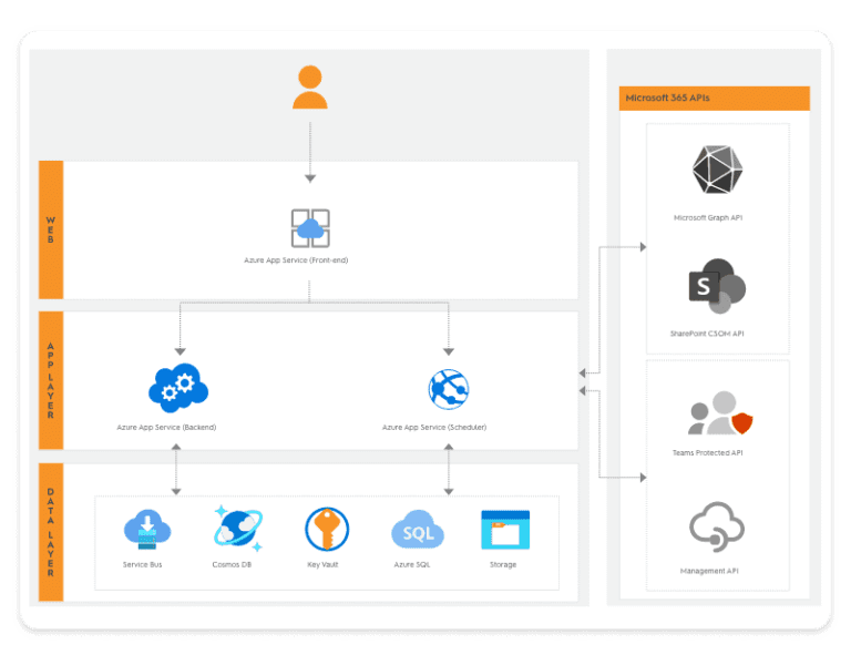 New SysKit Point Brings Office 365 Provisioning!