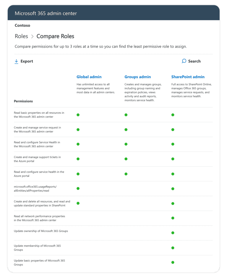 Office 365 Admin Roles Demystified - Syskit