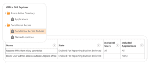 Using Azure Conditional Access When Security Defaults Isn't Enough
