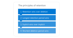 Office 365 Retention Policies and Labels - Syskit