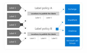 Office 365 Retention Policies and Labels - Syskit