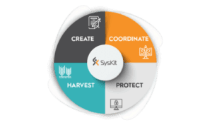 Microsoft 365 ECM: A Complete Guide