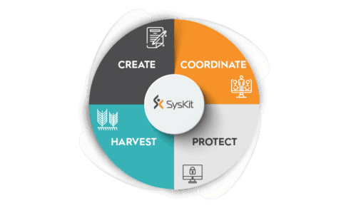 Microsoft 365 ECM: A Complete Guide