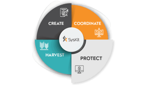 Microsoft 365 ECM: A Complete Guide