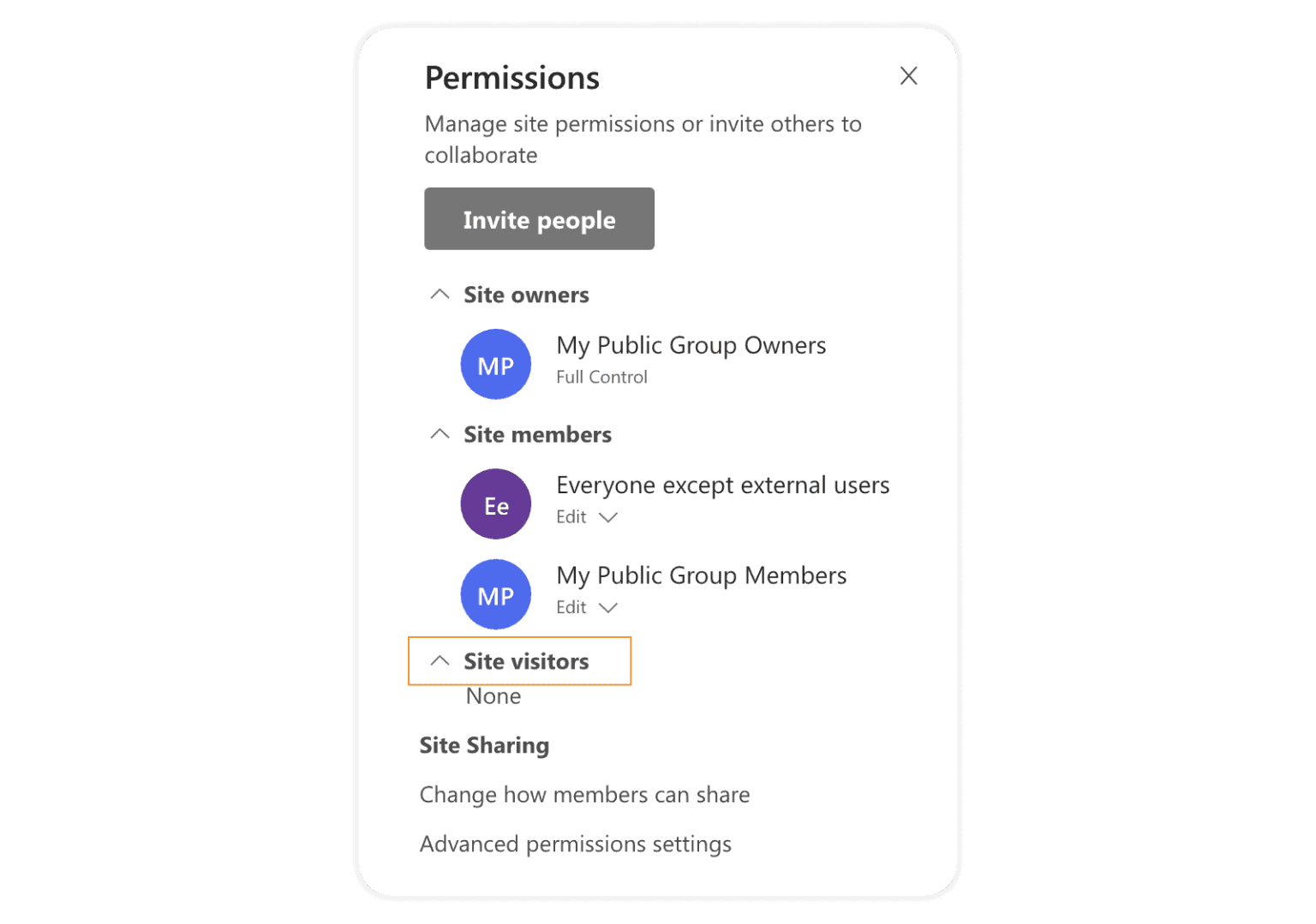 Microsoft 365 Groups Vs. SharePoint Permissions