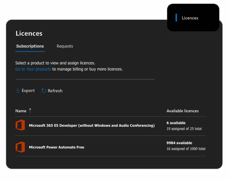 Office 365 Licenses Management - How to Do it Right? | Syskit