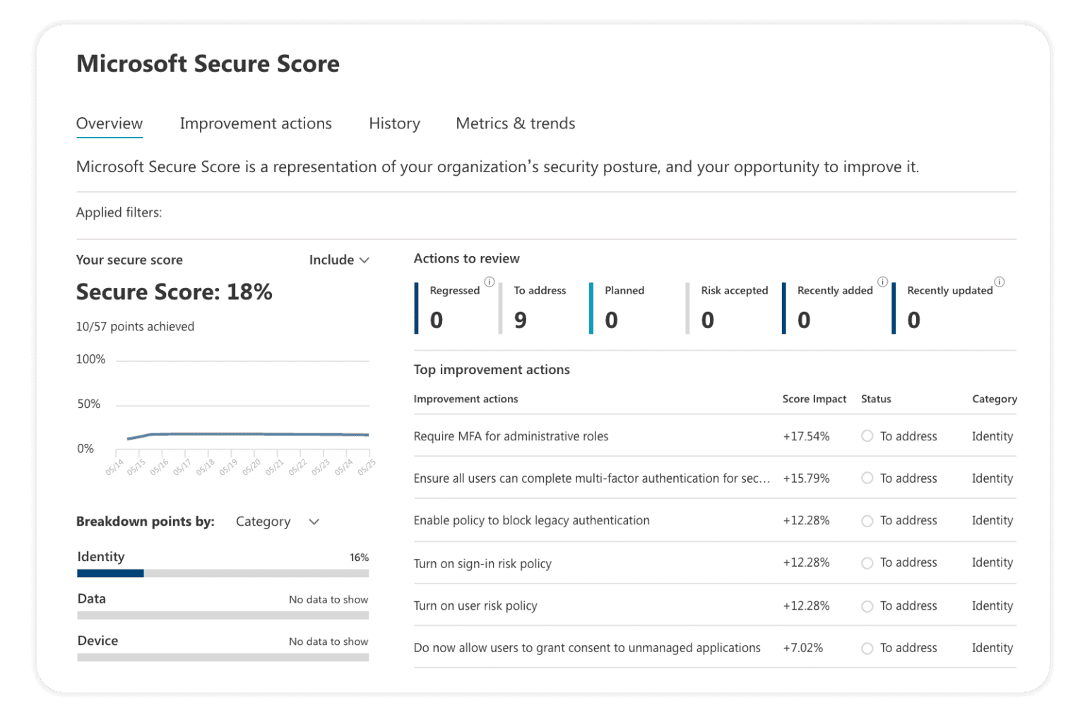 Office 365 Security Best Practices in 2025 - Syskit