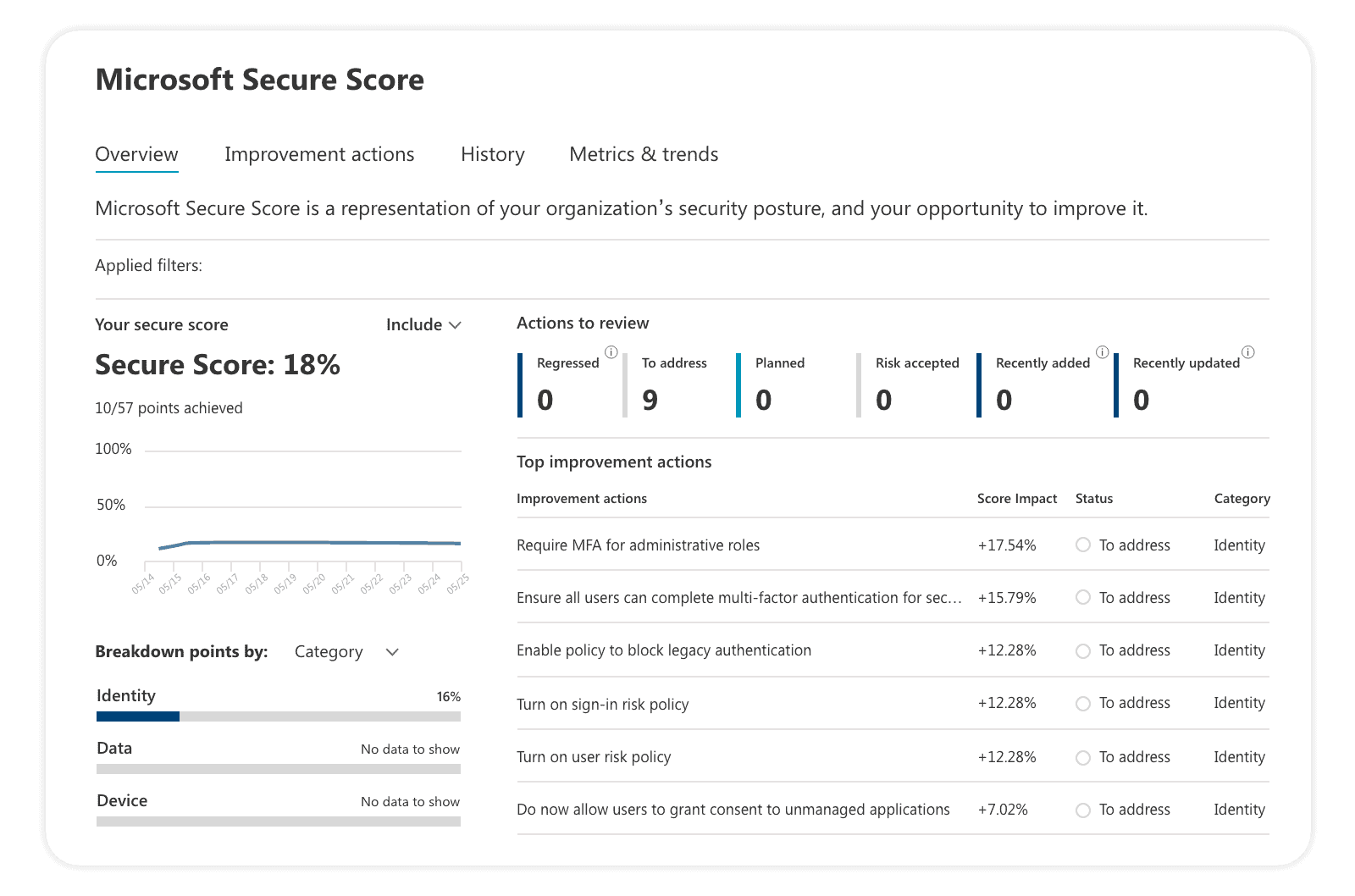 Office 365 Security Best Practices in 2025 - Syskit