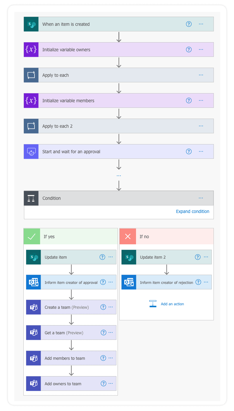 How To Provision Microsoft Teams Using Power Automate