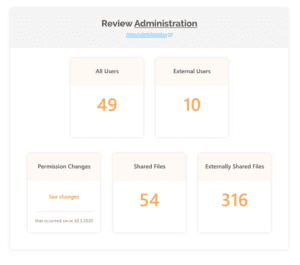 Point Brings Automated Office 365 Access Governance - Syskit