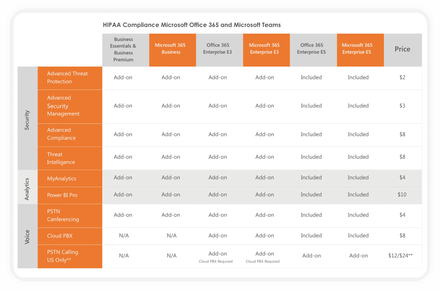 Microsoft Teams and Office 365 HIPAA Compliance - Syskit