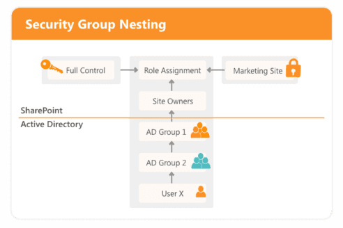 SharePoint Security - Keeping Your Documents Safe | Syskit