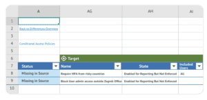 How To Keep Up With Microsoft 365 Tenant Configuration Changes