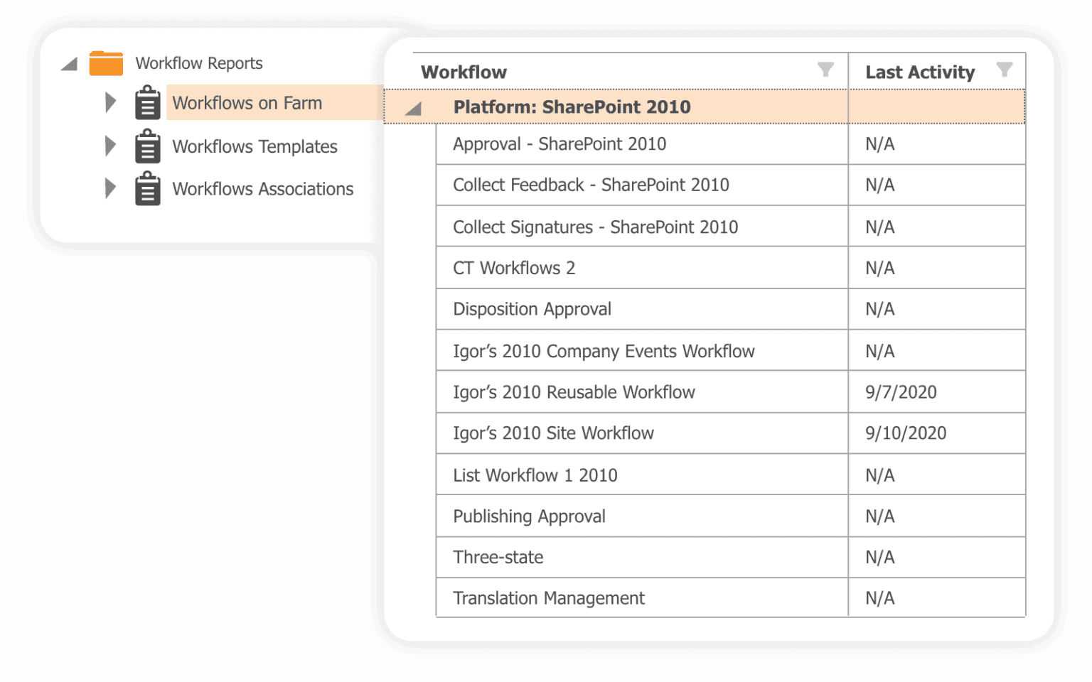 SharePoint 2010 Workflows Retirement - What's Next - Syskit