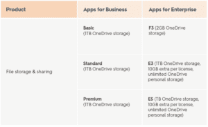 Decision: Microsoft 365 Apps for Business or Enterprise – Syskit