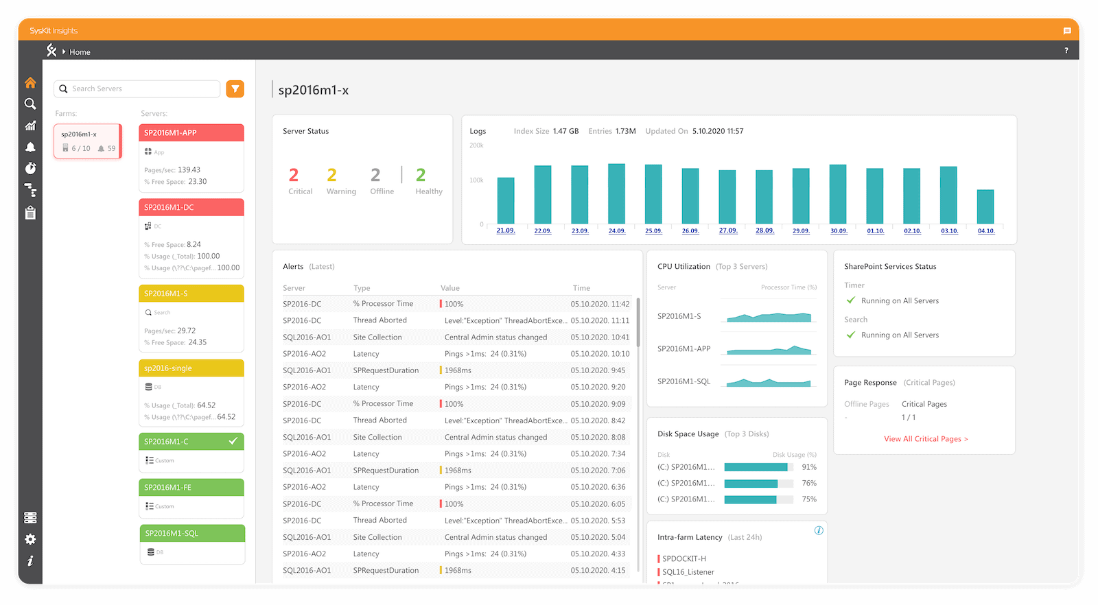 Sharepoint Perfwiz Alternatives Try Syskit Insights Syskit