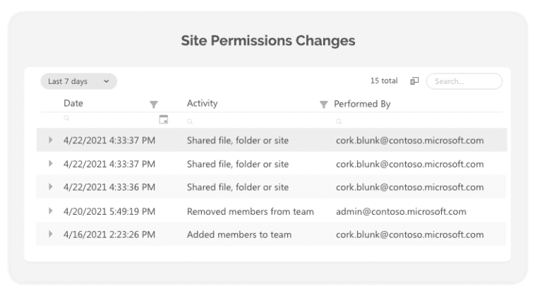 Office 365 permissions – get an overview with Syskit Point