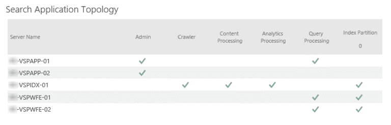 SharePoint 2013 Search Topologies Explained | Blog | SysKit