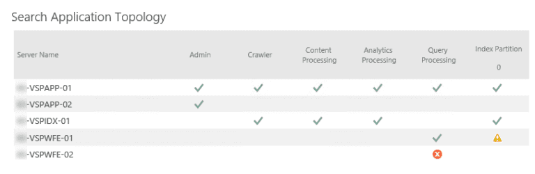 SharePoint 2013 Search Topologies Explained | Blog | SysKit