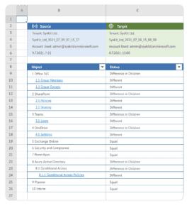 How To Keep Up With Microsoft 365 Tenant Configuration Changes