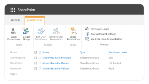 Microsoft 365 Groups Vs. SharePoint Permissions